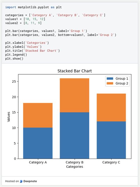 What Is A Bar Chart Data Basecamp