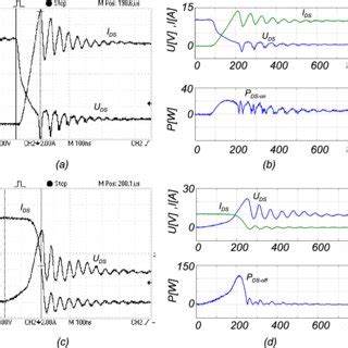 MOS FET S Turn On Off Waveforms A Oscillogram Of Voltage U DS And Download Scientific