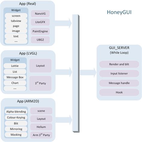 Gui Application — Rtkiot Gui V0 0 0 1 Documentation