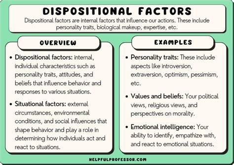 Dispositional Factors Definition And Examples 2025