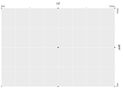 R Align Y Axis Labels Inward When Y Axis Position Is Set Right Stack Overflow