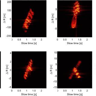 Statistical Size Estimation Using The NASA Size Estimation Model For Download Scientific