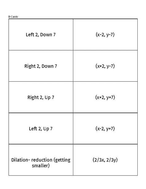 Transformation Rules Matching Activity By Pre Algebra Alchemy Tpt