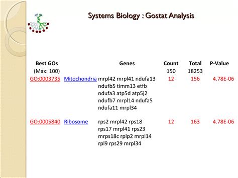 Rna Seq Pipeline Ppt