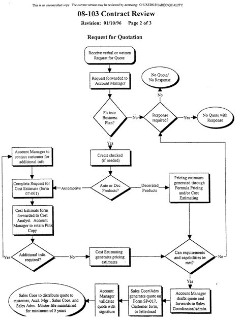Order Entry Process Flow Chart