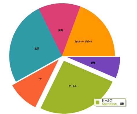 2017 Volume 1 の新機能 Infragistics Windows Forms™ ヘルプ