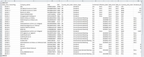 Excel Exercises Best Computer Institute Rajahmundry