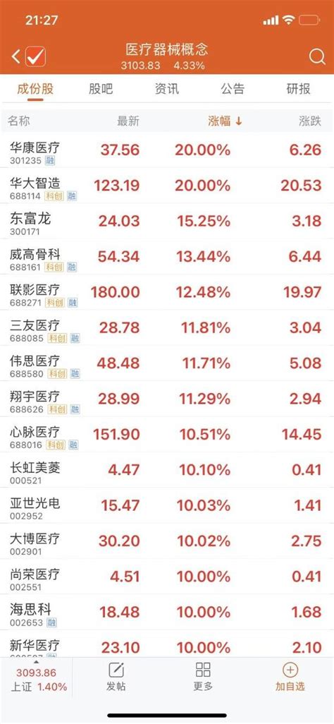 骨科脊柱类耗材国家集采拟中选结果出炉 医疗器械板块掀涨停潮采购企业产品