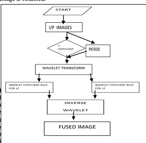 Figure 1 From Image Fusion Ehancement Using Dt Cwt Technique Semantic Scholar