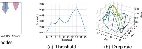 Figure From Uncovering The Structural Fairness In Graph Contrastive Learning Semantic Scholar
