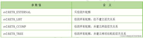 使用opencv实现图像中几何图形检测 opencv图形检测 csdn博客
