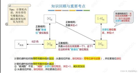 计算机组成原理2 进位计数制、bcd码，有符号数和无符号数、浮点数使用20位数码寄存器含1位符号位能表示二进制定点整数的数值范围多大若用bcd码 Csdn博客