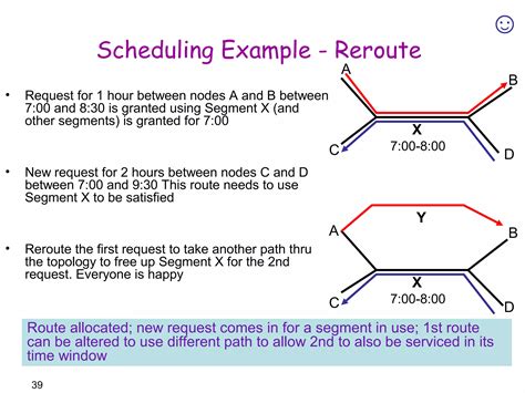 Lambda Data Grid An Agile Optical Platform For Grid Computing And Data Intensive Applications