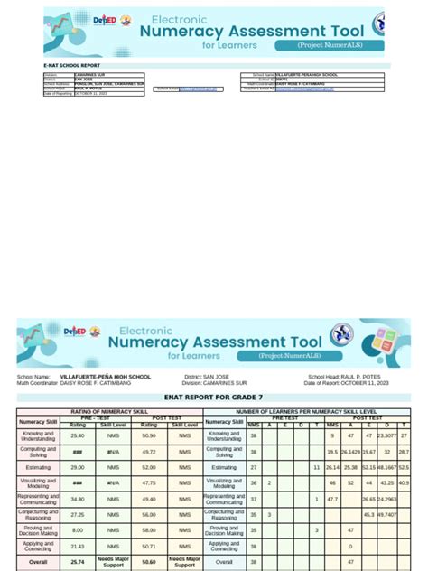 Enat School Report Ks3 Vphs Pdf Learning Methods Literacy