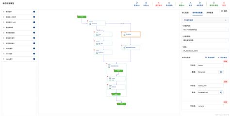 画画图实现业务逻辑（基于java体系）。。。。 java 业务逻辑调用图 csdn博客