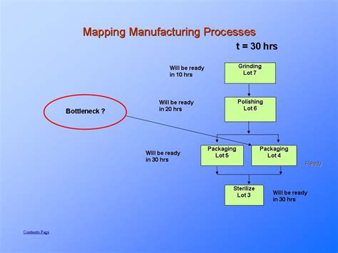 Bottleneck Analysis Explained PresentationEZE