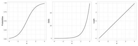 Epsy 8252 Logistic Regression