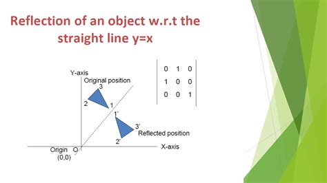 2d Transformation Computer Graphics Ppt