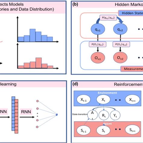 computational models for dynamic behavioral analysis and disease