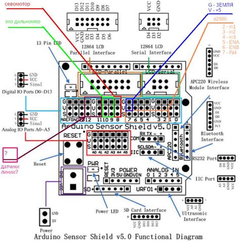 arduino sensor shield v5 datasheet features pinouts and specifications