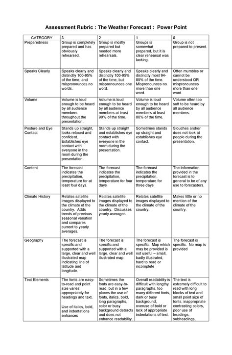 Grading Rubric Template Word Cardtemplate My Id