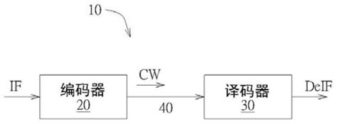 Encoder Decoder Encoding Method And Decoding Method Eureka Patsnap