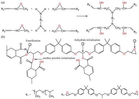 Epoxy Resin Structure