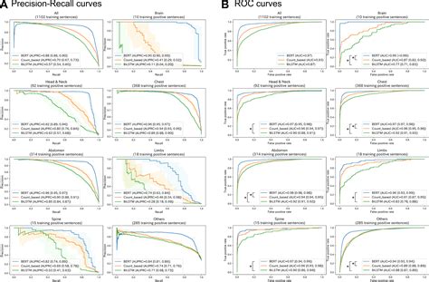 Bert Based Transfer Learning In Sentence Level Anatomic Classification Of Free Text Radiology