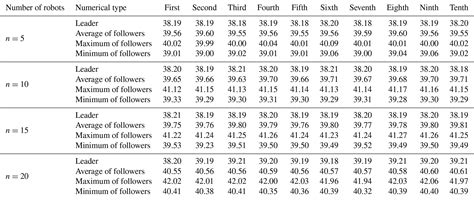 MS Multi Robot Consensus Formation Based On Virtual Spring Obstacle Avoidance