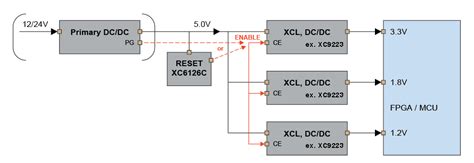 Multi Rail Power Management Solutions For Fpga And Mcu Torex Usa