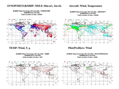 Ppt Numerical Weather Prediction Data Assimilation Part Powerpoint Presentation Id 3650140