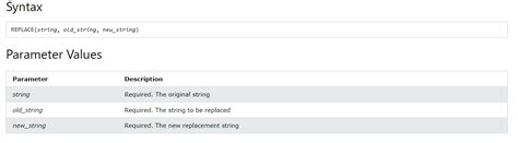 Replace String Parts In Sql A Quick Guide Technology Cue