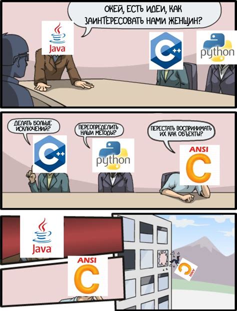 Nikita Ivankin On Linkedin Java Javaprogrammer Javadeveloper