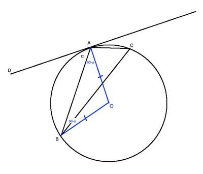 The Tangent Chord Theorem Geometry Help