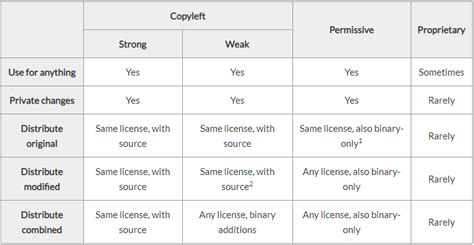 Improving Table Formatting In The Turing Way Book · Issue 1480 · The Turing Waythe Turing Way