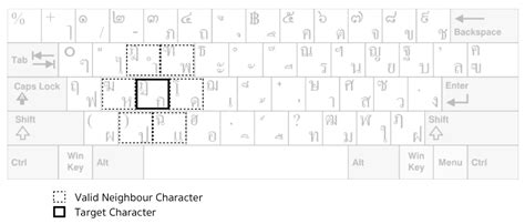Misspelling Model · Issue 549 · Pythainlppythainlp · Github