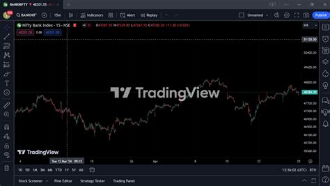 Las 6 Mejores Alternativas A Metatrader 4 En 2025