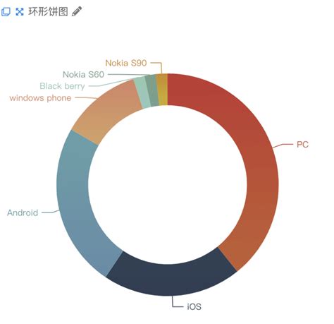 数据可视化、数据分析常用的图表都有哪些?(1)数据视觉化的输出常用的图形有 。 A数据照片 B线形图 C饼状图 D柱形图 Csdn博客 数据可视化、数据分析常用的图表都有哪些?(1)数据视觉化的输出常用的图形有 。 A数据照片 B线形图 C饼状图 D柱形图 Csdn博客