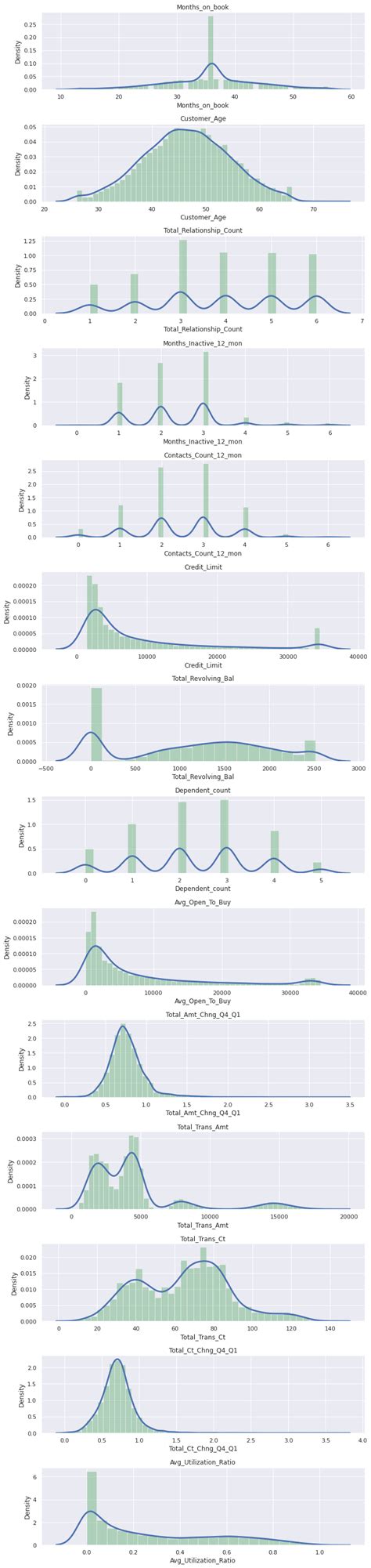 Github Xyu1204 Bank Customer Segmentation Clustering With Kmean Dimensional Deduction Using