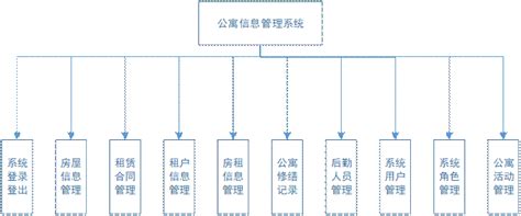 项目部人员组织架构表格mob6454cc6bcf40的技术博客51cto博客