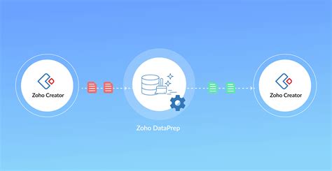 data preparation using zoho dataprep