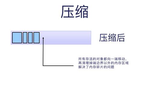 图解Java的垃圾回收机制 二哥的Java进阶之路