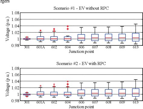 Figure 6 From Concurrent Provision Of Frequency Regulation And Overvoltage Support By Electric