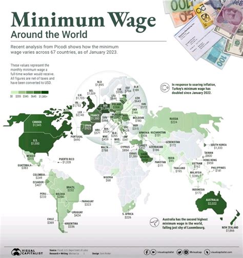 Mohammad Khazab On Linkedin Minimum Wage Around The World