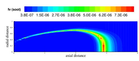 Distribution Of Soot Volume Fraction For 2d Test Flame Download