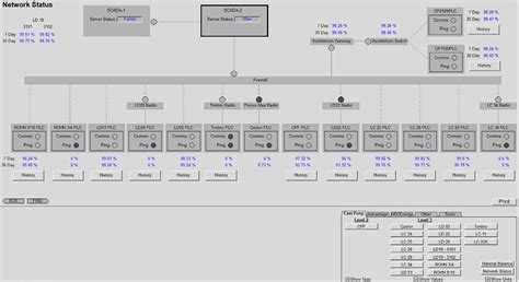 Pipeline Scada Enersys Pipeline Control Room Software