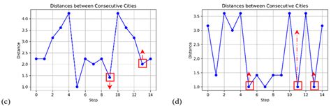 Examples Of Distance Patterns Local Symmetry A Periodicity B Download Scientific Diagram