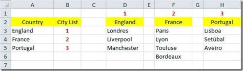 Зависимые выпадающие списки в Excel Офис Ассист