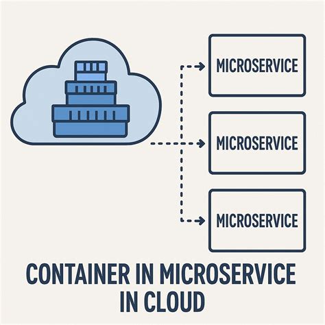 Portability Scalability Faster Resource Resilience Cloudcomputing Jacav