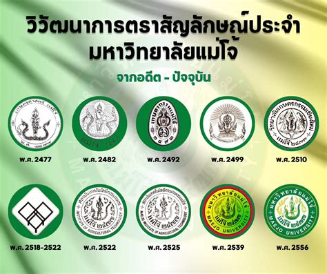 รู้หรือไม่ ตราสัญลักษณ์ของมหาวิทยาลัยแม่โจ้ ถูกสร้าง ปรับเปลี่ยนและประกาศใช้มาแล้วกี่แบบ วันนี้